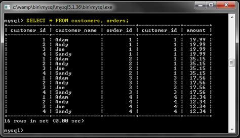 SQL Untuk Pemula Bagian 3 Relasi Database Envato Tuts