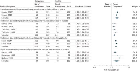 Interventions For Rosacea Dermatology Jama Jama Network