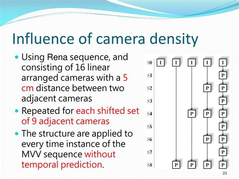 ppt efficient prediction structure for multi view video coding powerpoint presentation id