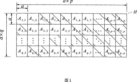 Decoder Device Of Multi Code Ldpc Code And Decoding Method Eureka