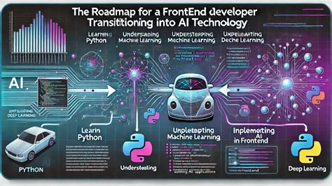 Roadmap For A Frontend Developer Transitioning Into Ai