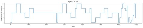 Python Determining The State Space Equation Of A Miso System Based On