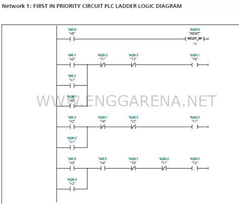 Ladder Logic Circuit Diagram Circuit Diagram