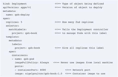 srinivas kona on linkedin syntax explanation of kubernetes deployment file