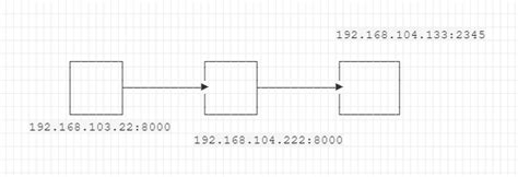 iptables nftables socat linux easyconnect iptables和nftables共存优先级 csdn博客