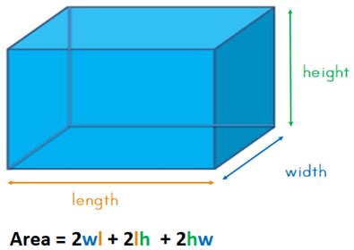 How To Measure The Surface Area Of A Cuboid K5 Learning