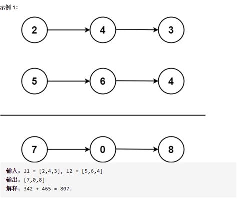 Leetcode（addtwonumbers） Typeerror：object Ofthe Type ‘listnode‘ Has No Len Programmer Sought