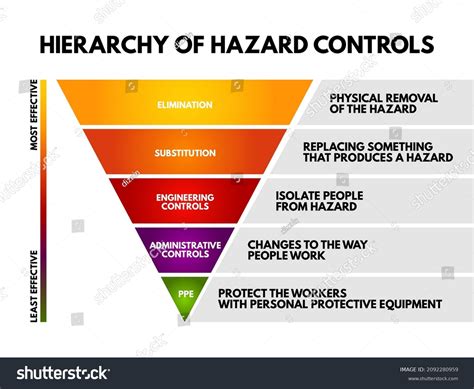 Hierarchy Control Images Stock Photos Vectors Shutterstock