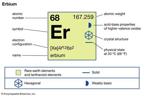 Erbium Uses Properties And Facts Britannica
