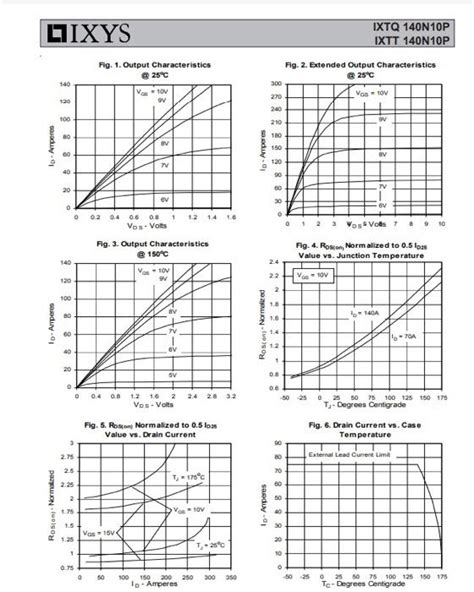 Solved For The Mosfet Data Sheet Shown Below What Is The