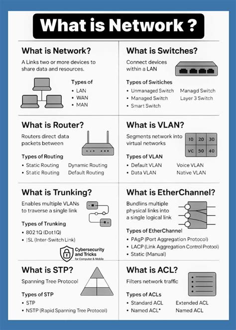 computer network basics made easy confused about switches routers