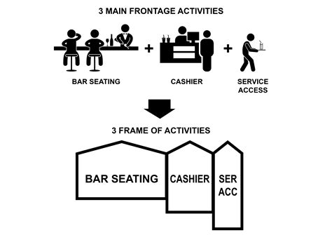 Bar Frontage Diagram Vasile Build