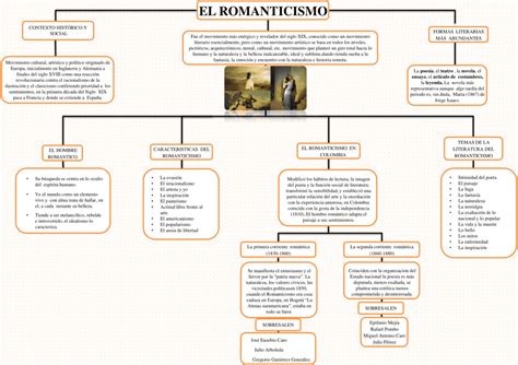 Mapa Conceptual Del Espacio GeogrÁfico Claves Esenciales