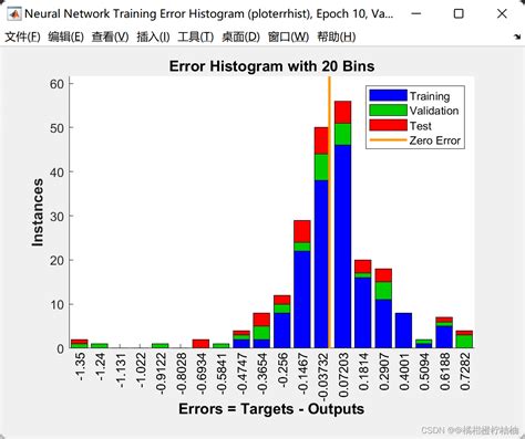 Bp神经网络工具箱 Matlab Bp神经网络工具箱2022 Jowvid的技术博客 51cto博客