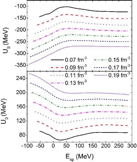 Figure 1 From Relativistic Mean Field Approach In Nuclear Systems Semantic Scholar