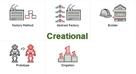 Giới thiệu Design Patterns GP Coder Lập trình Java