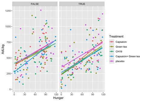 Chapter 6 Descriptive Statistics And Plotting Data Analysis In R For