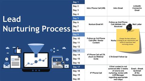 Customer Lead Management Powerpoint Presentation Slides Presentation