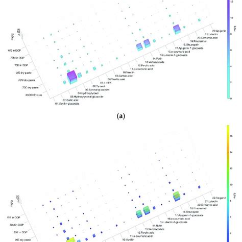 Different Colormap Comparisons Of 3d Heatmap Bar Charts A Colormap Download Scientific
