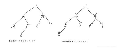 Cvte 2022届实习生 Web后台开发笔试cvte笔试java Csdn博客 Cvte 2022届实习生 Web后台开发笔试cvte笔试java Csdn博客