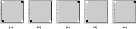 partition of the xor problem into four linearly separable subproblems