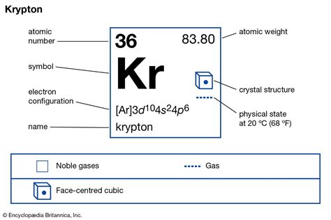 Krypton Chemical Element Britannica
