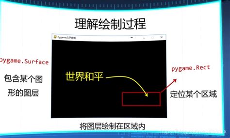 Pygame学习笔记——自己整理（后续更新~）indowfillblack Csdn博客