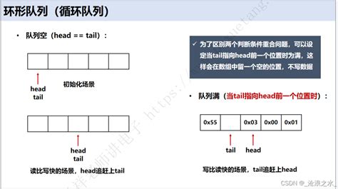 1 8 环形队列实现1题目实现环形队列、链队的各种基本运算的算法。2任务首先分别实现环形队列 Csdn博客