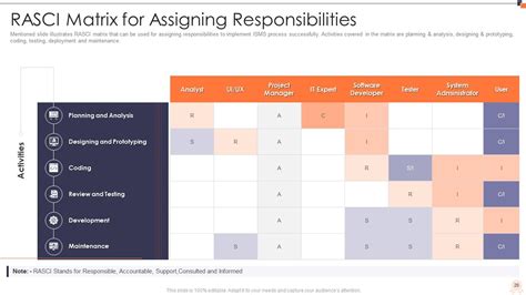 Iso 27001 Powerpoint Presentation Slides Presentation Graphics Presentation Powerpoint