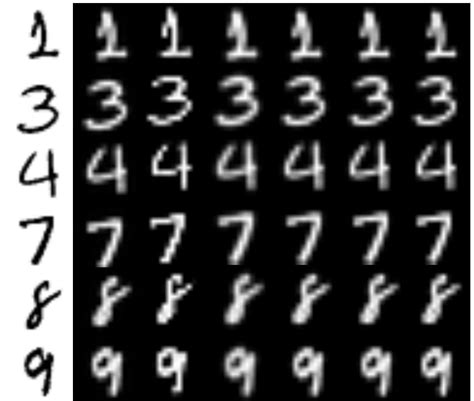 original mnist size 28 × 28 left column and the downsampled size