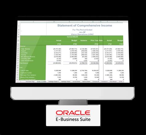Finance Ebs Reporting Oracle Erp Analytics Splashbi