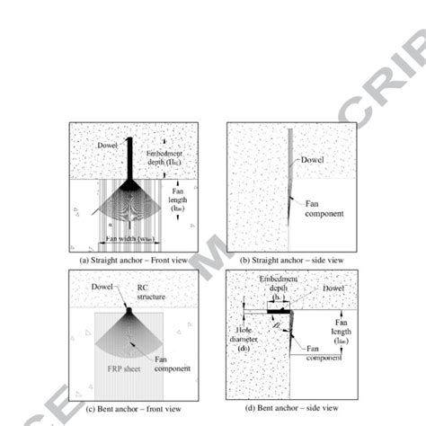 Pdf Design Approach For Frp Spike Anchors In Frp Strengthened Rc Structures