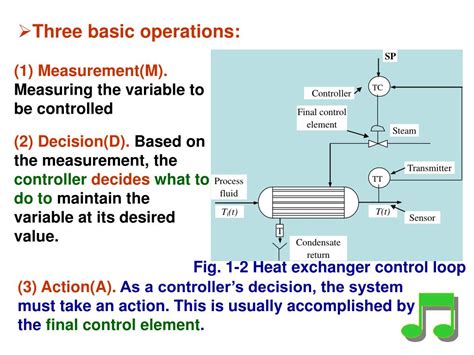 Ppt The Introduction Of Automatic Process Control Powerpoint Presentation Id659089