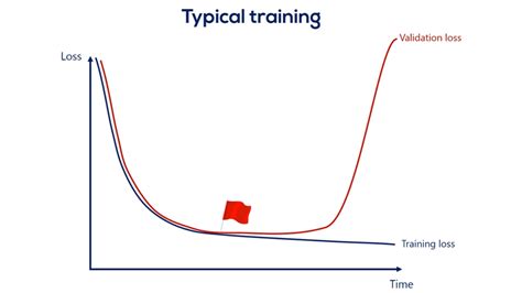 The Essentials Of Tokenization And Vectorization In Machine Learning