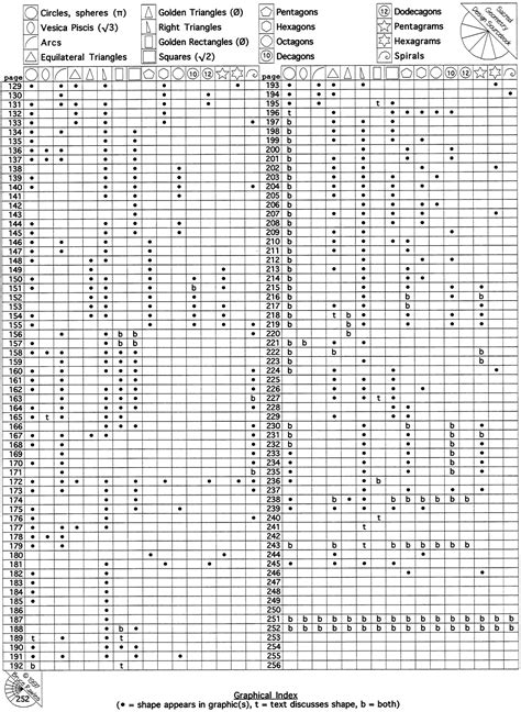 Sacred Geometry Architecture Archives Geometry Code