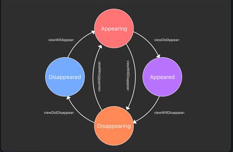 Integrating Webview And Parsing Data Responses In Flutter Applications