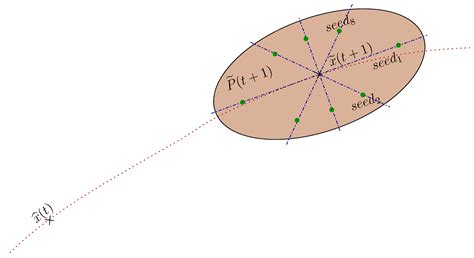 Sensors Free Full Text Fail Aware Lidar Based Odometry For Autonomous Vehicles