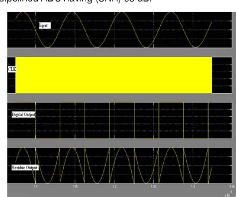 figure 4 from design and implementation of low power 12 bit 100 ms s