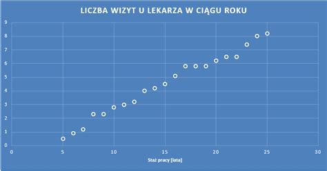 Wykres Punktowy W Excelu Poradnik Excel