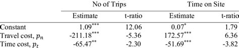 Estimation Results Poisson Gamma Log Normal Mixture Model Download Scientific Diagram