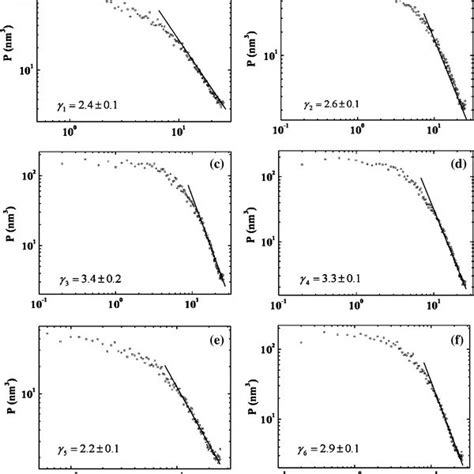Representative Surface Roughness Power Spectra For The Analyzed Sample Download Scientific