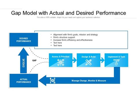 Gap Model With Actual And Desired Performance PowerPoint Slides