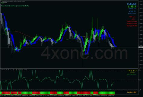 Cobra Forex Scalping System 4xone