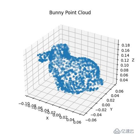 Python怎么创建和可视化点云 Php博客 李雷博客