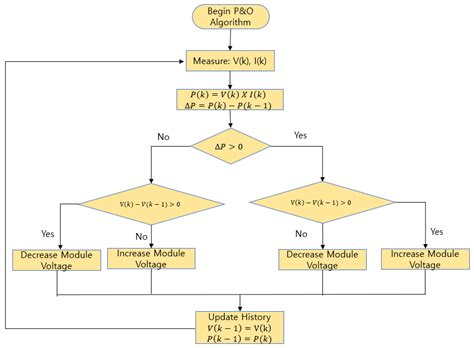 Applied Sciences Free Full Text A Novel Plant Propagation Based