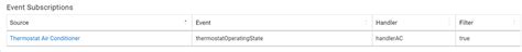 Significance Of Filter In App Events Page Coding Questions Hubitat
