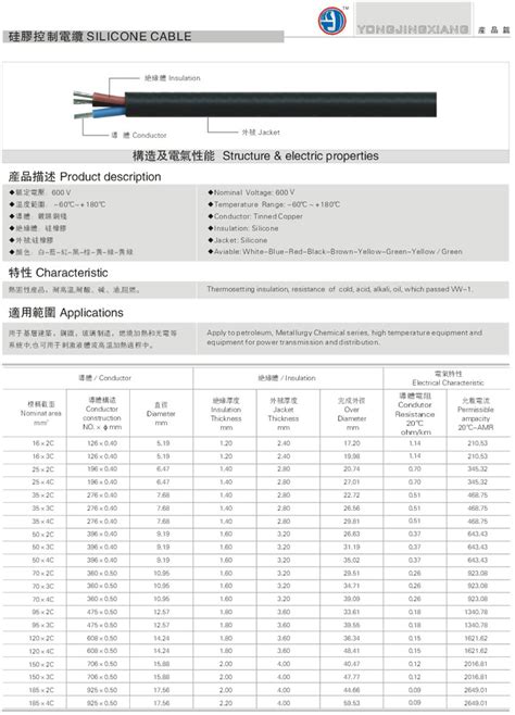 硅胶控制电线 东莞市永劲祥电线电缆实业有限公司 耐寒PVC线 各种非标线