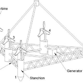 Schematic Of The Five Turbine Array Download Scientific Diagram
