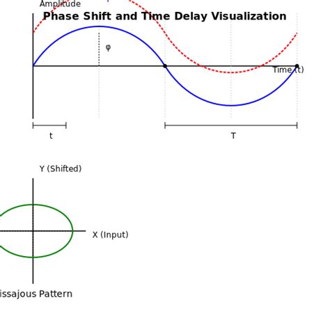Sinusoidal Waveforms Tutorials On Electronics Next Electronics