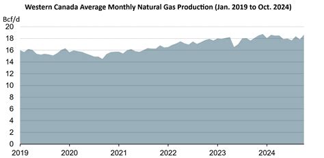 Chart 2 Gas Compression Magazine